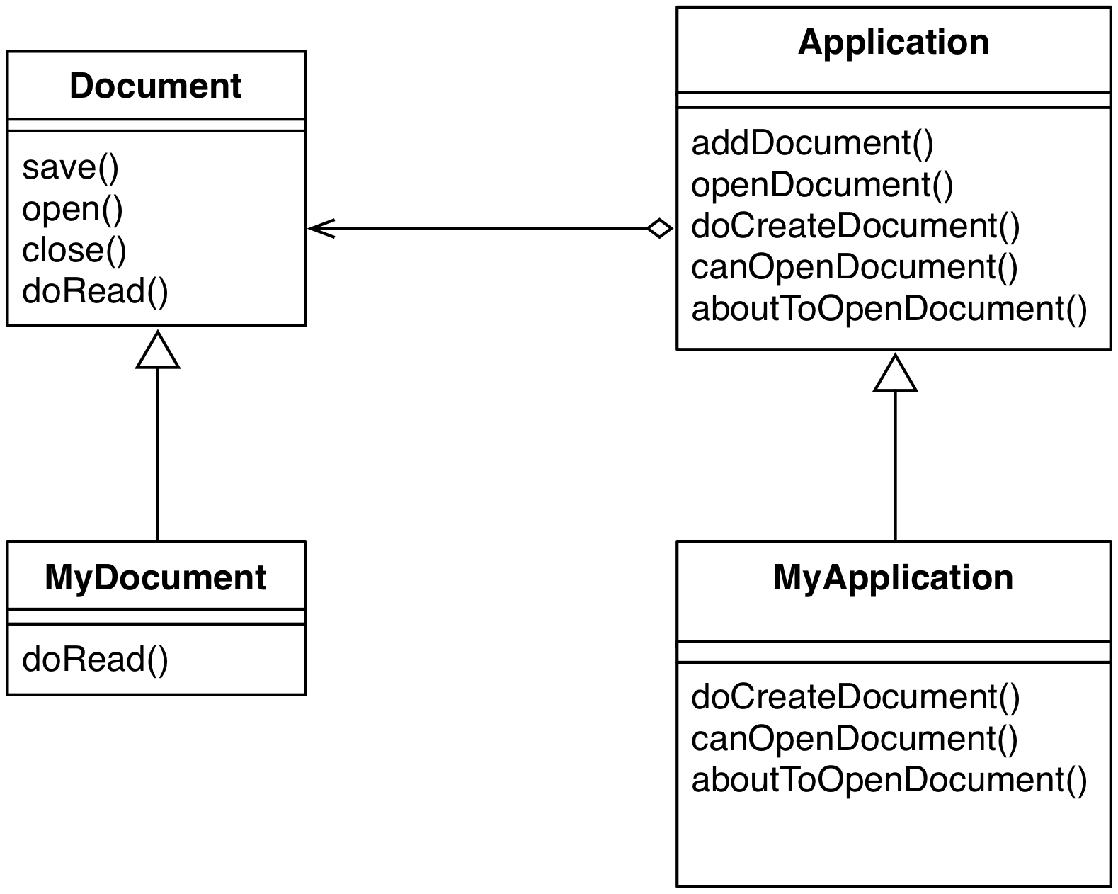 Template Method Example
